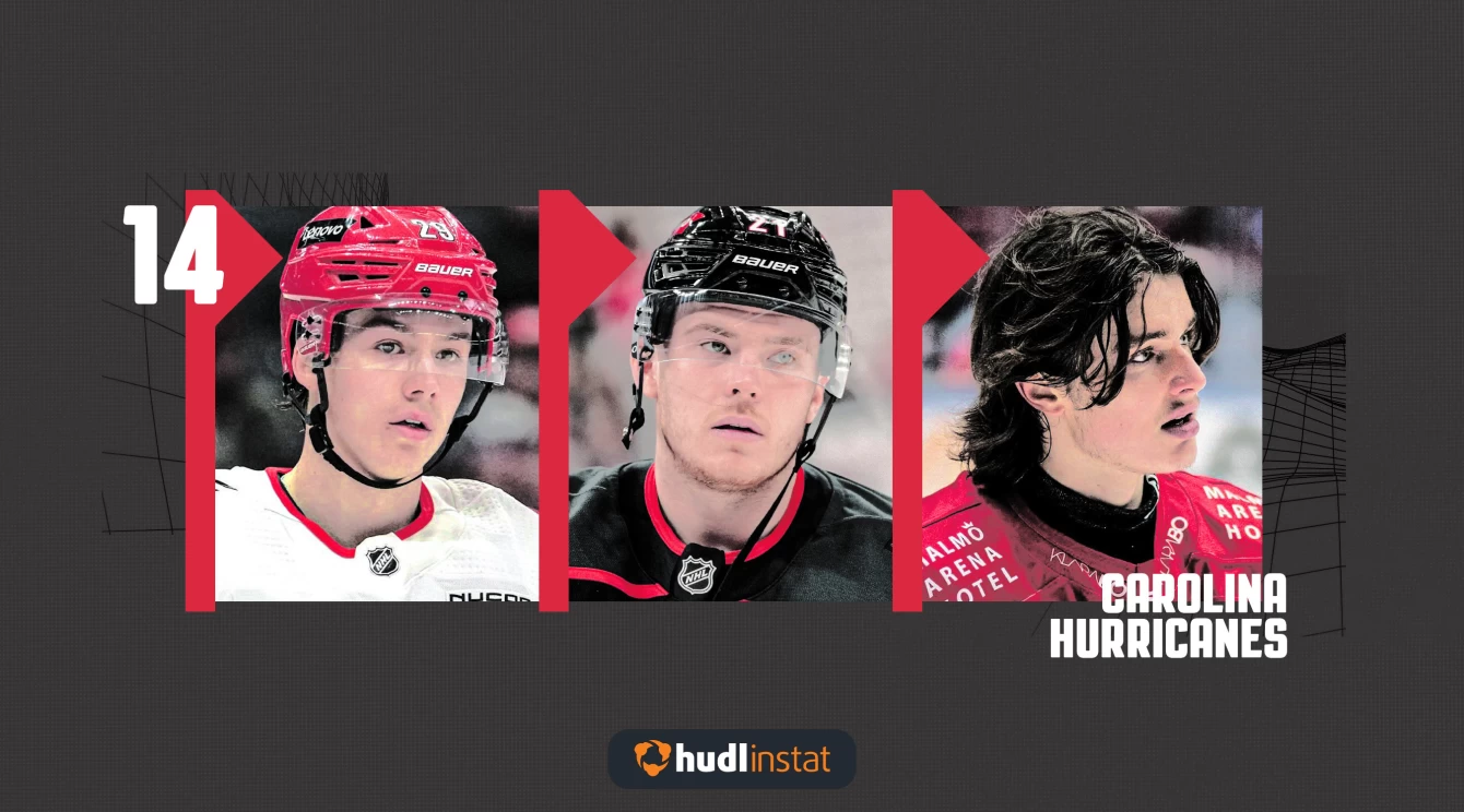 Elite Prospects 2025 NHL Prospect Pool Rankings: No. 14-ranked Carolina ...