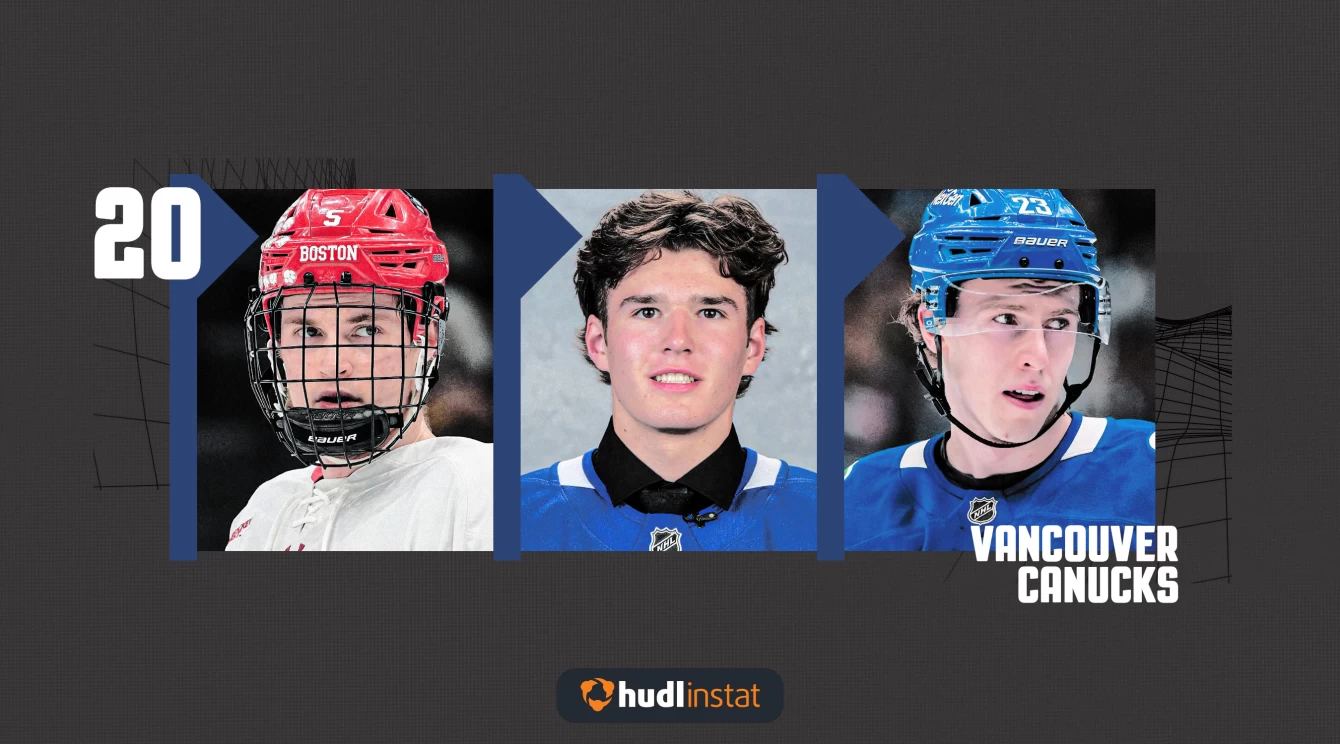 Elite Prospects 2025 NHL Prospect Pool Rankings: No. 20-ranked ...