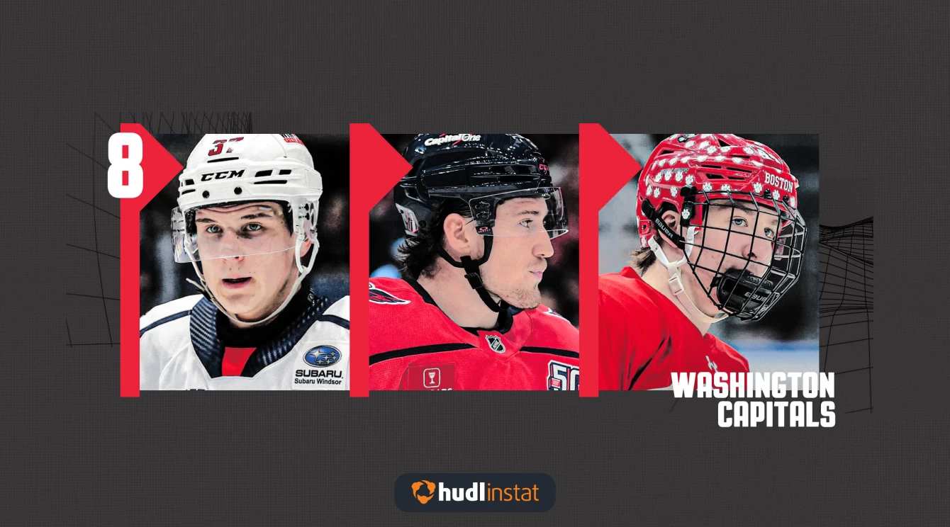 Elite Prospects 2025 NHL Prospect Pool Rankings: No. 8-ranked ...