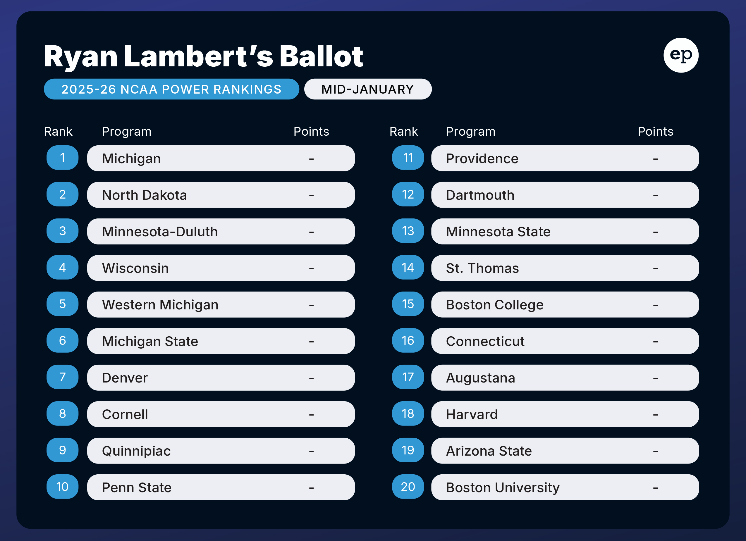 Elite Prospects NCAA Power Rankings for mid-January 2026
