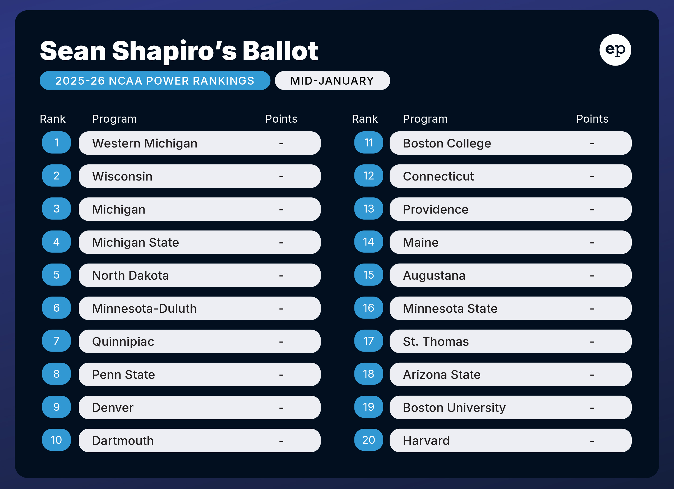 Elite Prospects NCAA Power Rankings for mid-January 2026